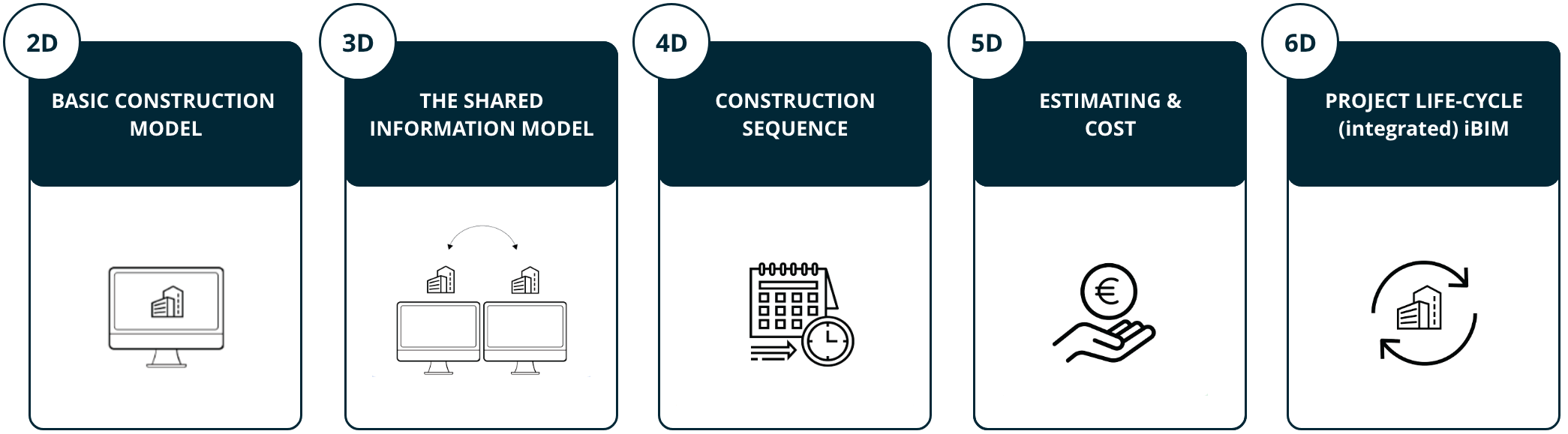 How Building Information Modelling (BIM) is transforming the ...